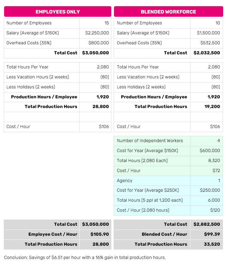 Playbook - Lions & Tigers